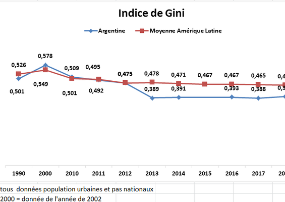 Argentine | Sciences Po Observatoire politique de l'Amérique latine et des Caraïbes